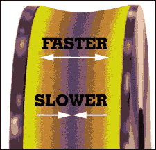 History of the disc pump
